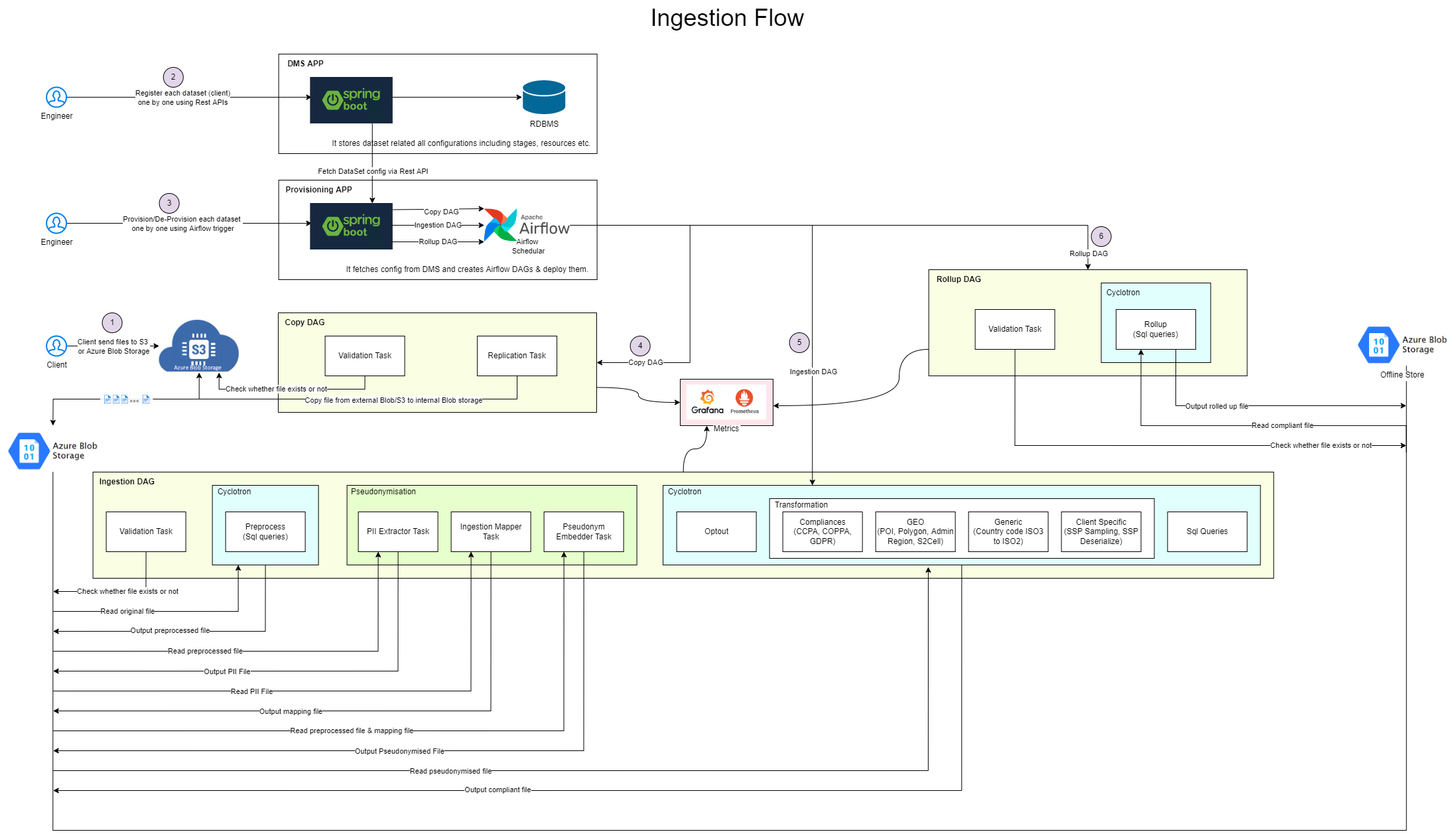How We Overcame Our Ingestion Challenges