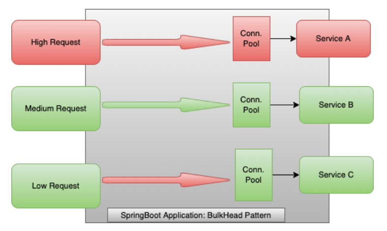 High Power Microservice - Part 2